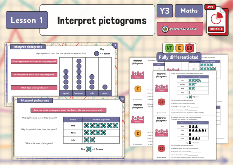 Year 3 Statistics - Interpret pictograms - Lesson 1 - Grammarsaurus