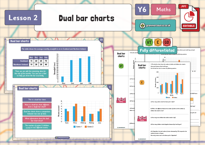 Year 6 Statistics - Dual bar charts - Lesson 2 - Grammarsaurus