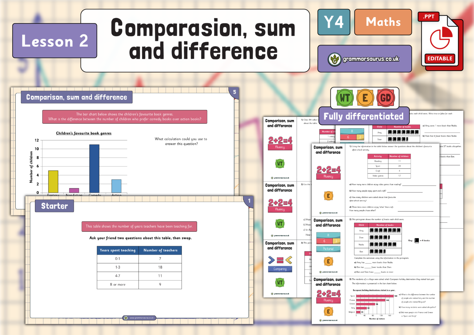 Year 4 Statistics - Comparison, sum and difference - Lesson 2 ...