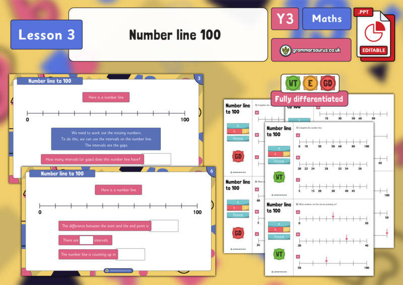 Year 3 Place Value – Number line to 100 – Lesson 3 - Grammarsaurus