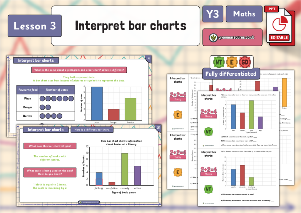 Year 3 Statistics - Interpret bar charts - Lesson 3 - Grammarsaurus