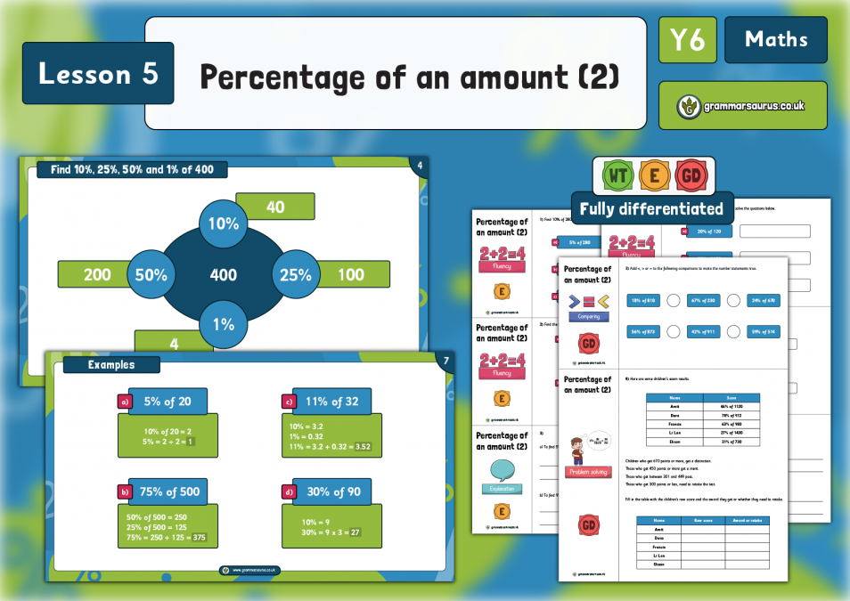 Year 6 Percentages - Percentage of an amount (2) - Lesson 5 - Grammarsaurus