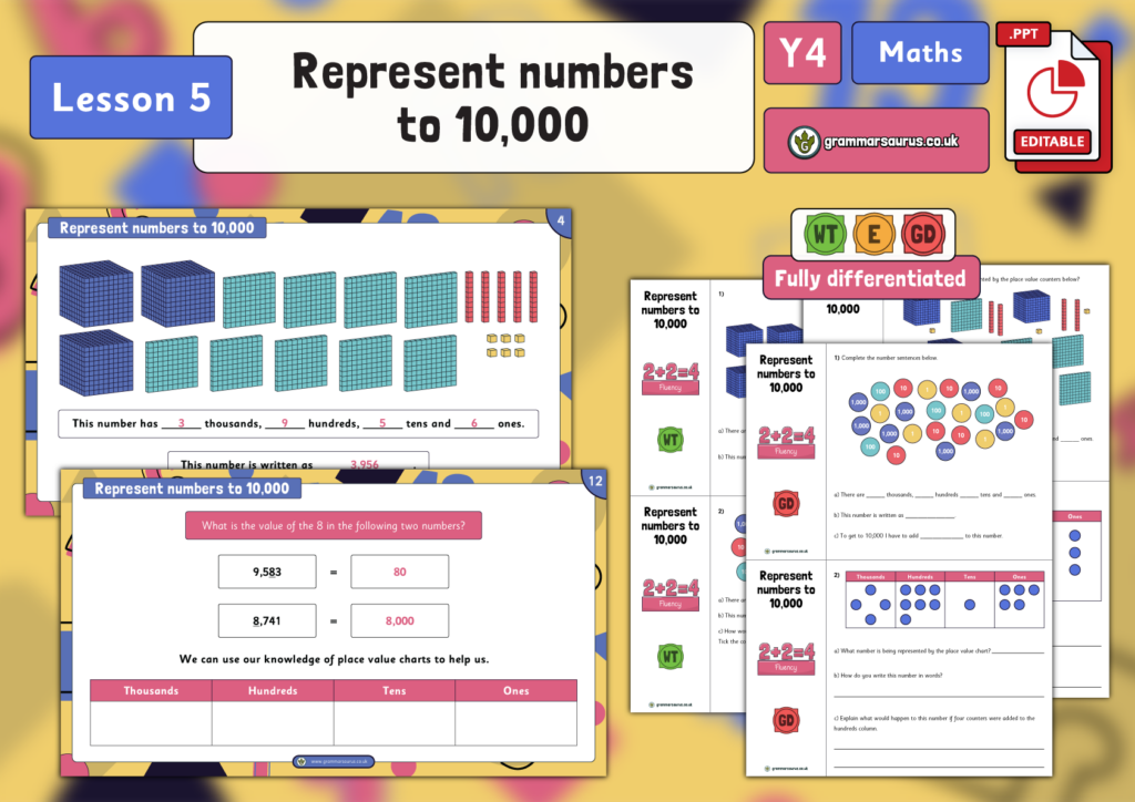 Year 4 Place Value – Represent numbers to 10,000 – Lesson 5 - Grammarsaurus