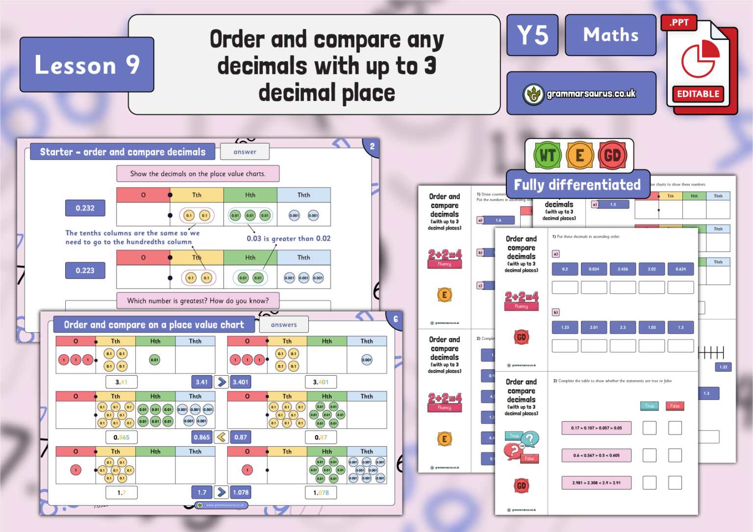 Year 5 Decimals - Order and compare any decimals with up to 3 decimal ...