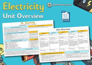 Year 4 Science - Electricity - Unit Overview - Grammarsaurus