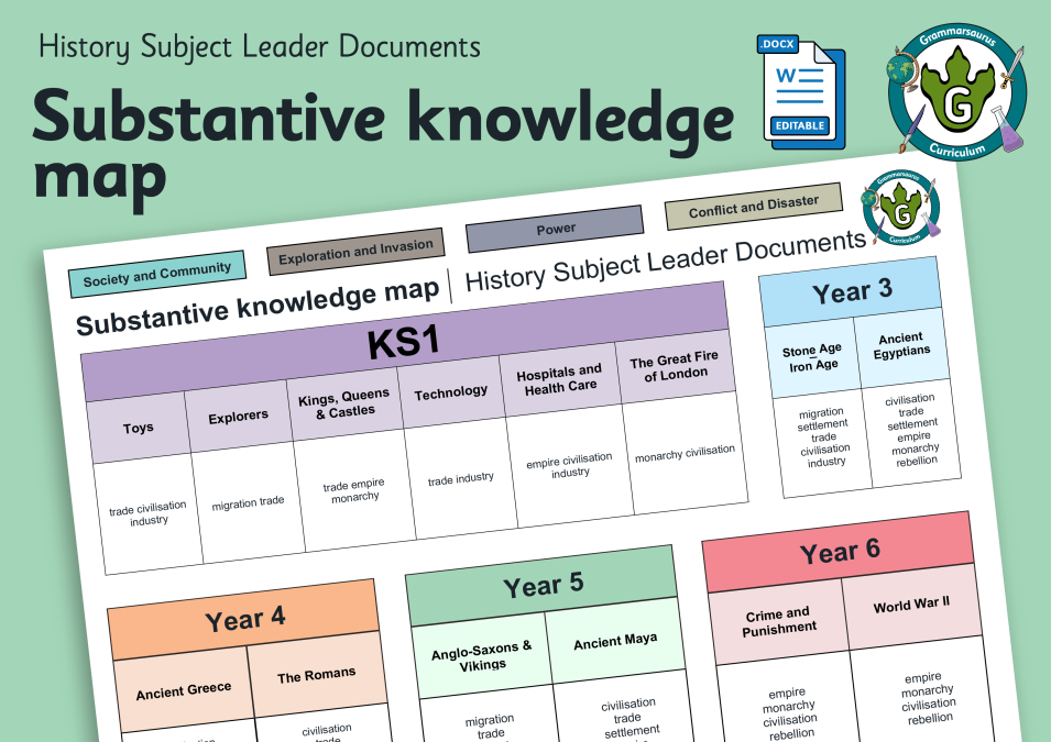 History Substantive Concepts Map - Grammarsaurus