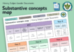 History Substantive Concepts Map - Grammarsaurus