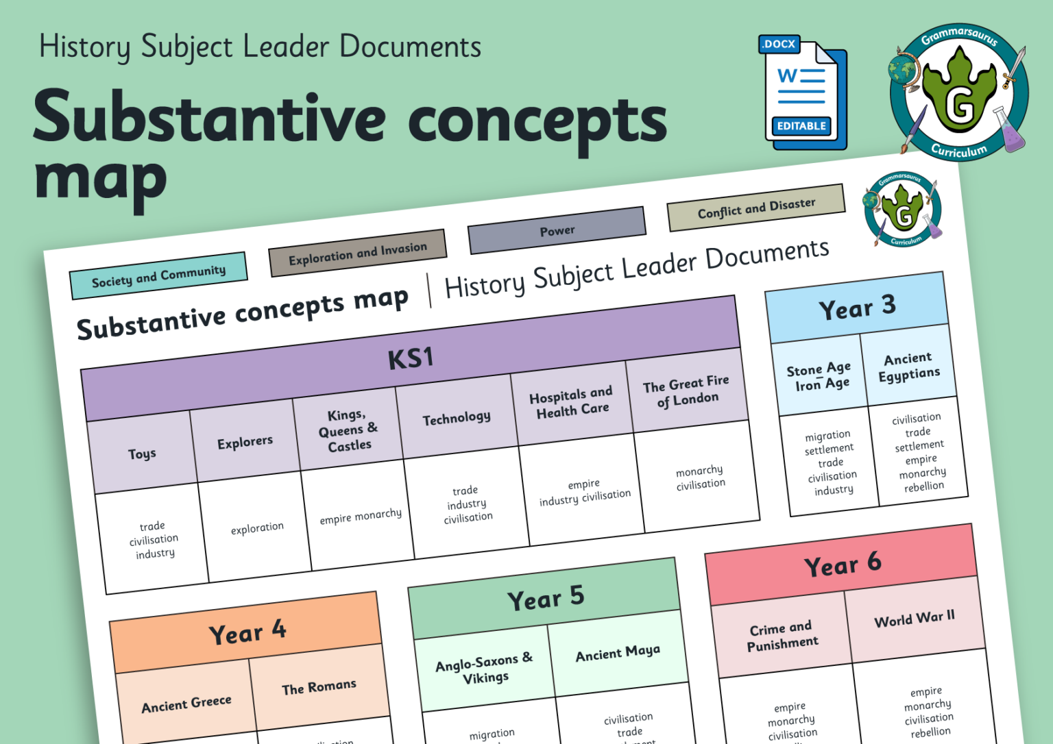 History Substantive Concepts Map - Grammarsaurus