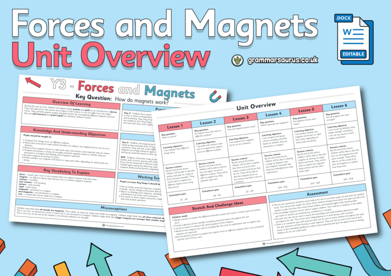 Year 3 Forces and Magnets - Grammarsaurus
