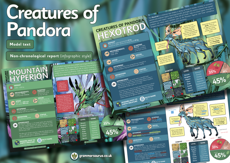 Year 5 Model Text – Non-chronological report (infographic style ...