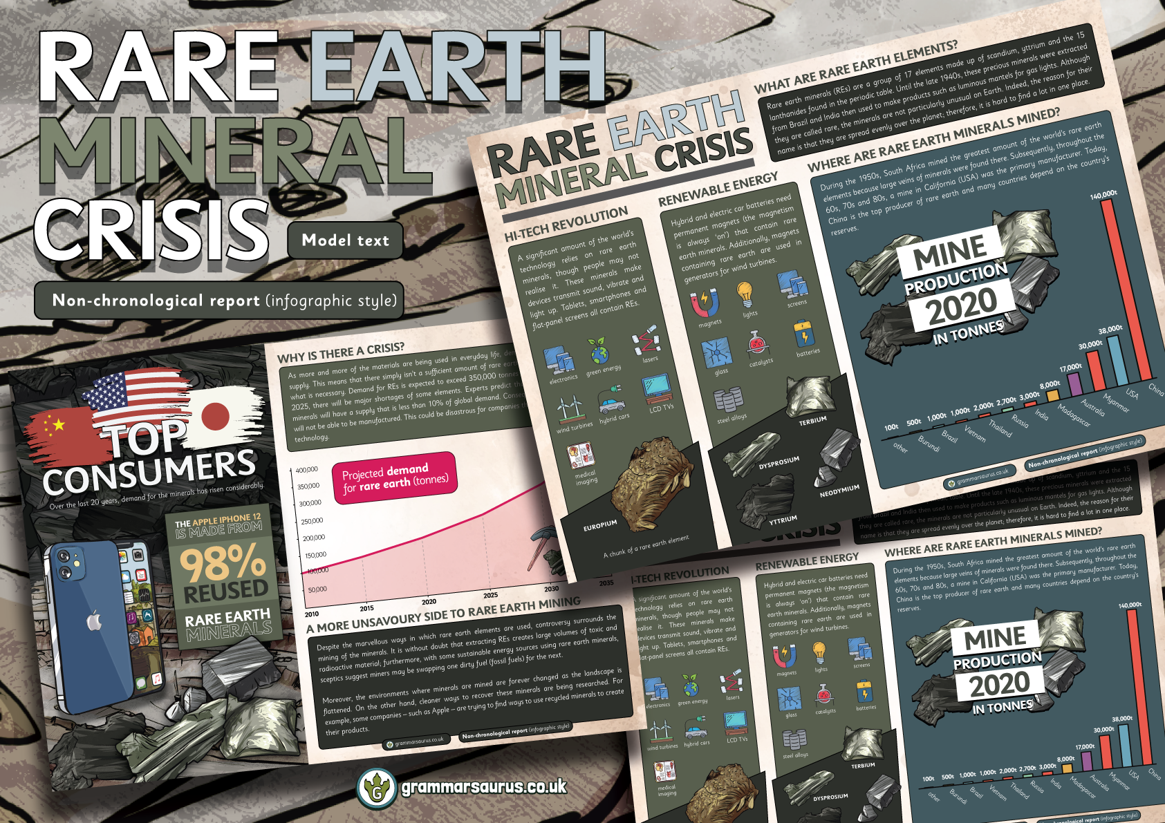 Year 5 Model Text – Non-chronological report (infographic style) – Rare ...