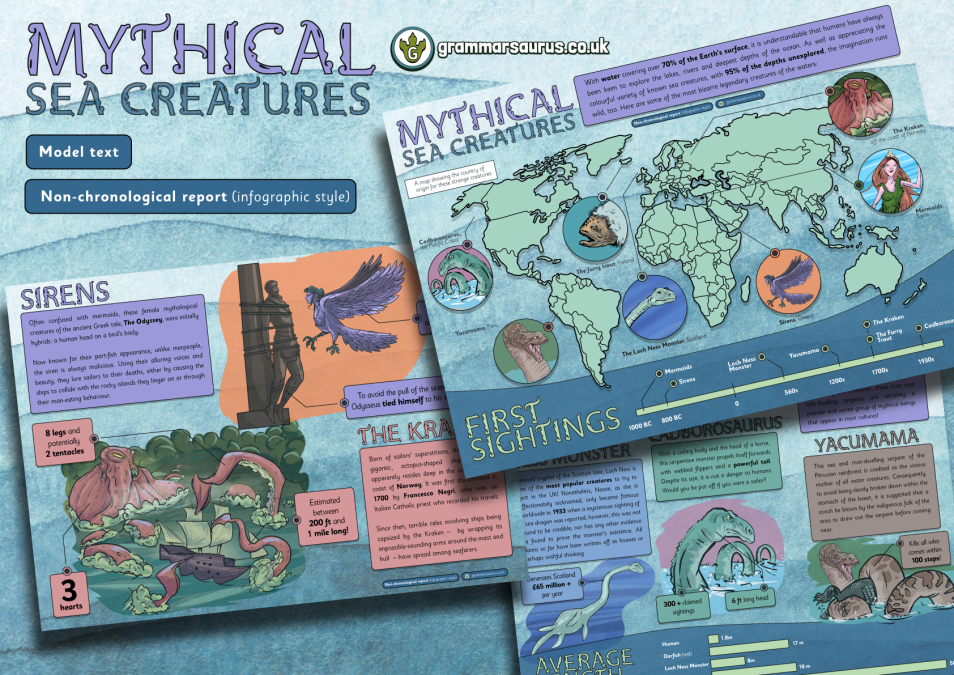 Year 6 Model Text Non chronological Report infographic Style