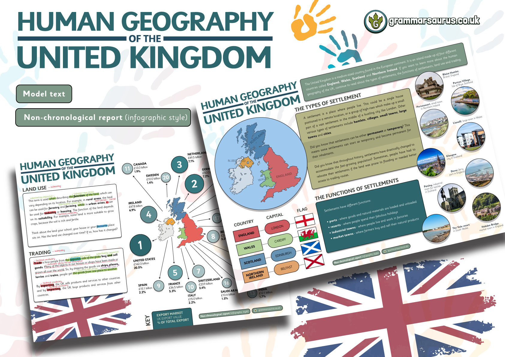 Year 3 Model Text – Non-chronological report (infographic style ...