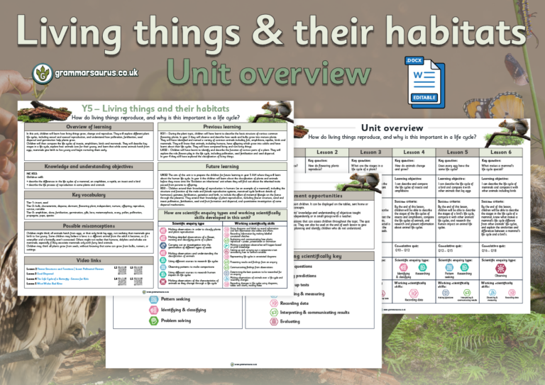Year 5 – Living Things and their Habitats – Unit Overview - Grammarsaurus