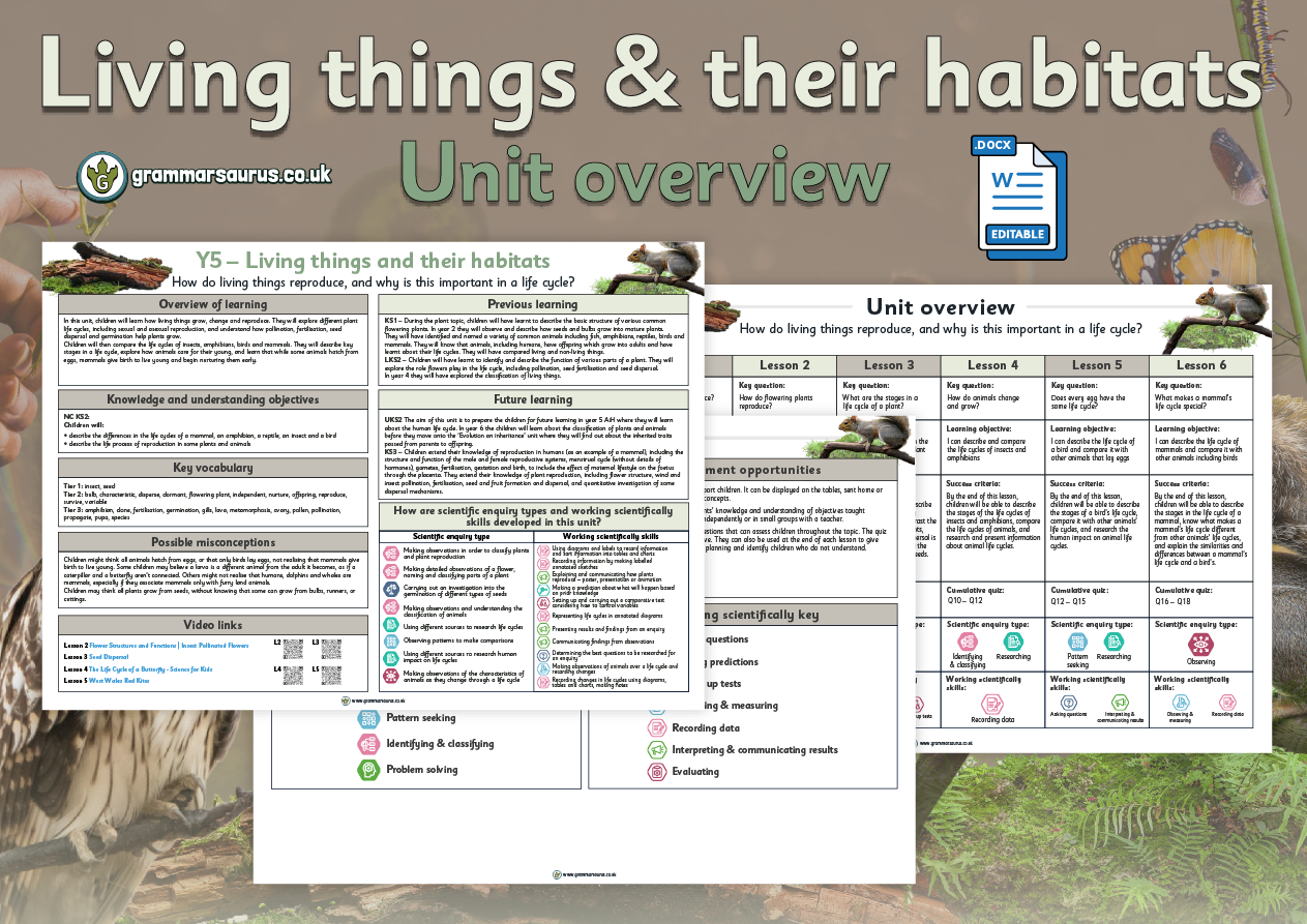 Year 5 – Living Things and their Habitats – Unit Overview - Grammarsaurus