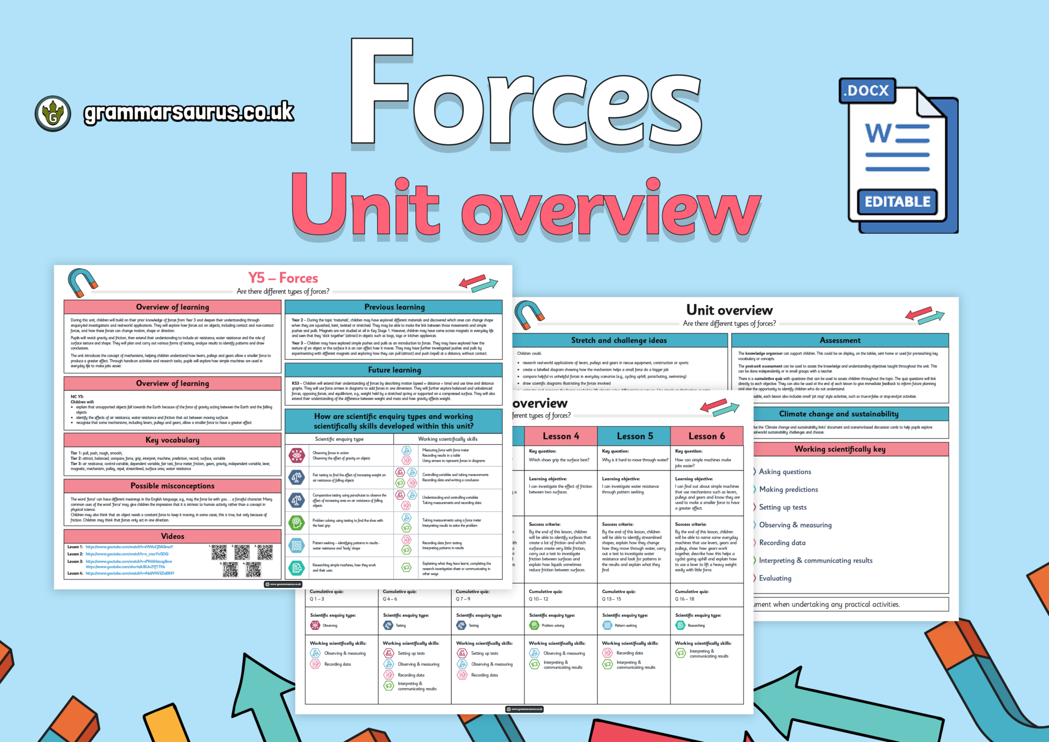 Year 5 Science - Forces - Unit overview - Grammarsaurus