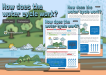 Year 4 Model Text – Explanation – How does the water cycle work ...