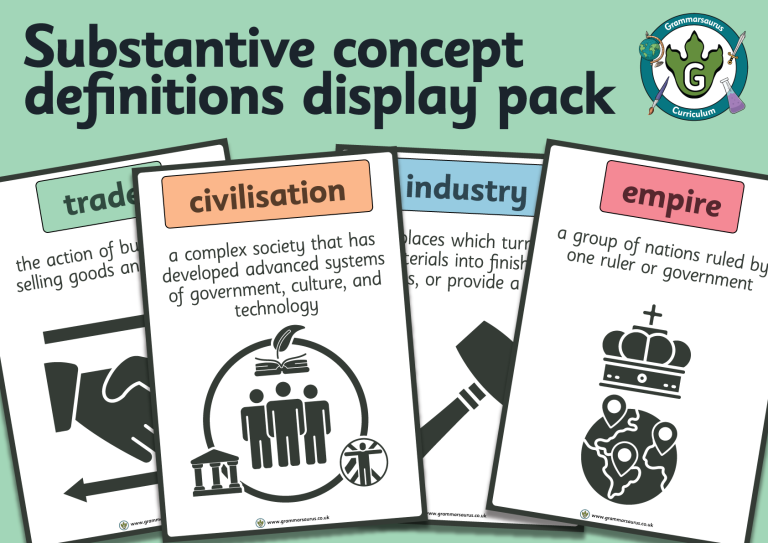 Substantive Concept Definitions Display Pack - Grammarsaurus