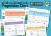 Science KS1 and KS2 - Working Scientifically - Progression Chart ...