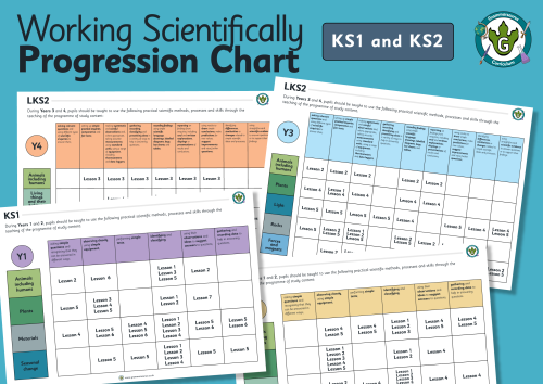 Science KS1 and KS2 - Working Scientifically - Progression Chart ...