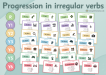 Progression in irregular verbs - Grammarsaurus