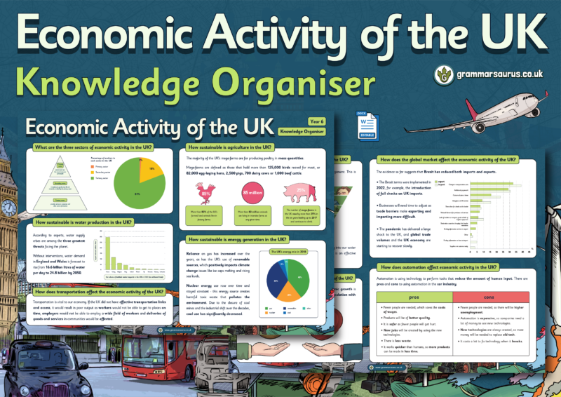 Year 6 Geography – Economic Activity of the UK – Knowledge Organiser ...