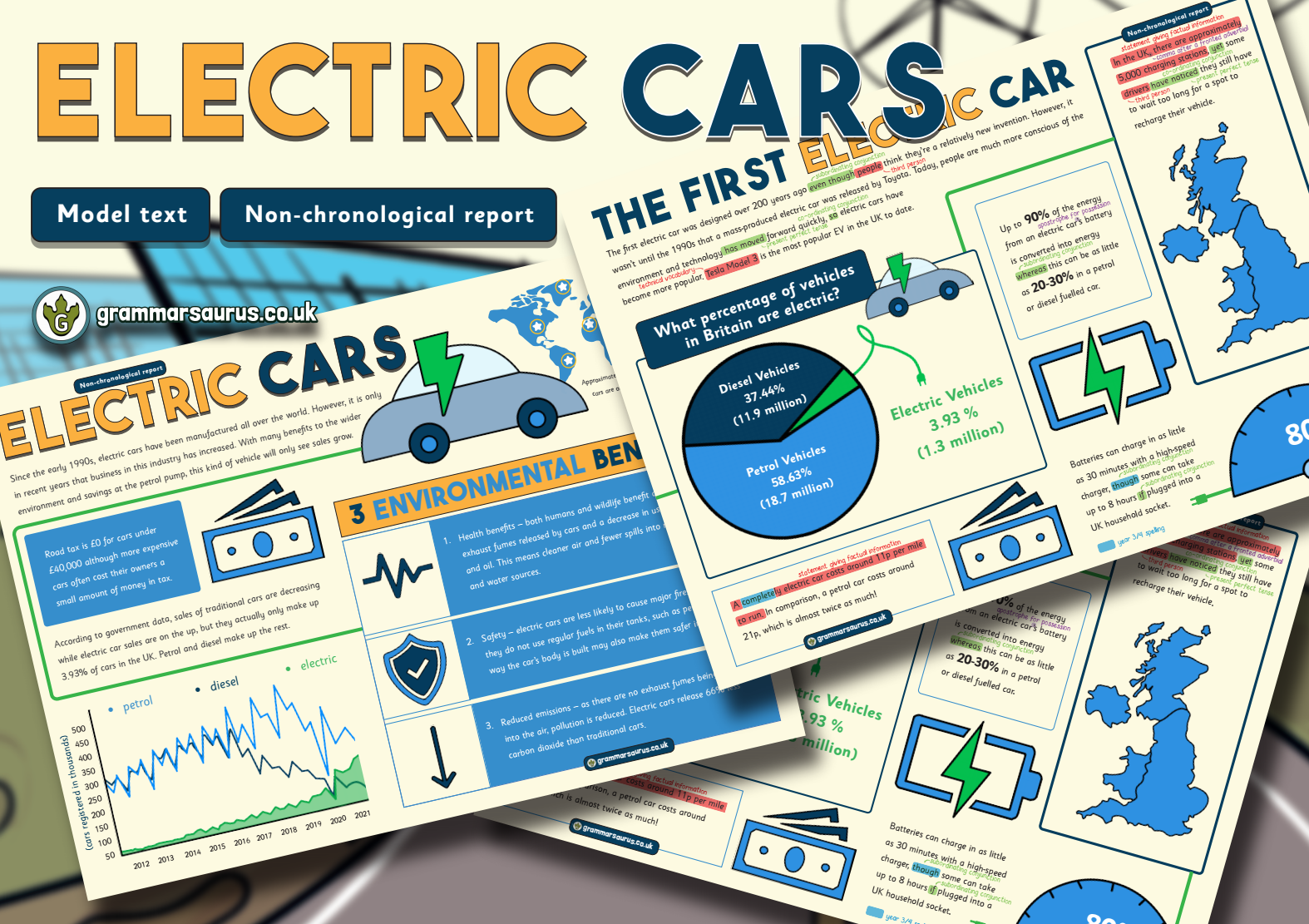 Year 4 Model Text – Non-chronological report – Electric Cars ...
