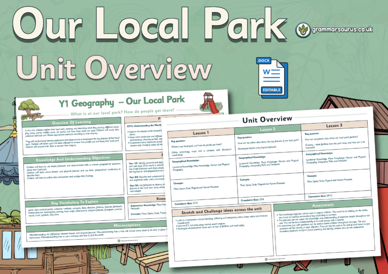 Year 1 Geography - Our Local Park – Unit Overview - Grammarsaurus