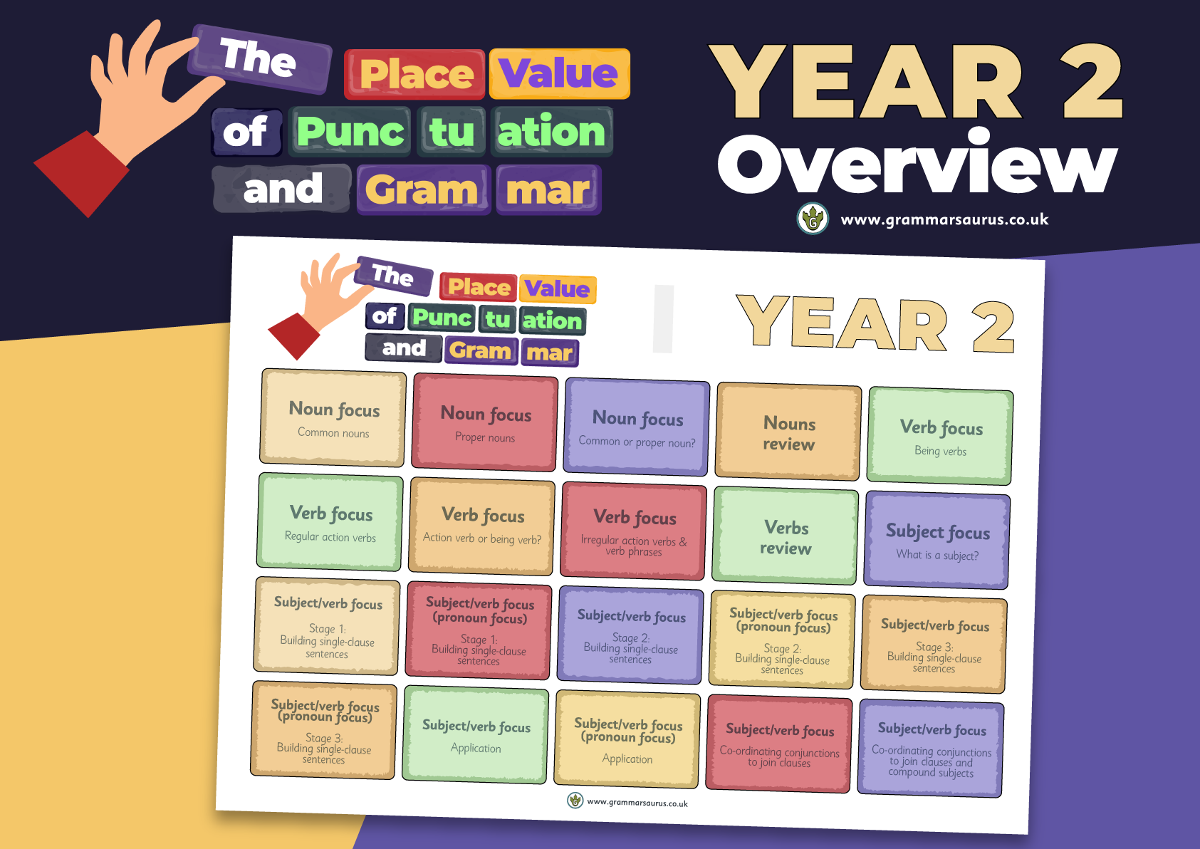 The Place Value of Punctuation and Grammar - Year 2 - Overview ...