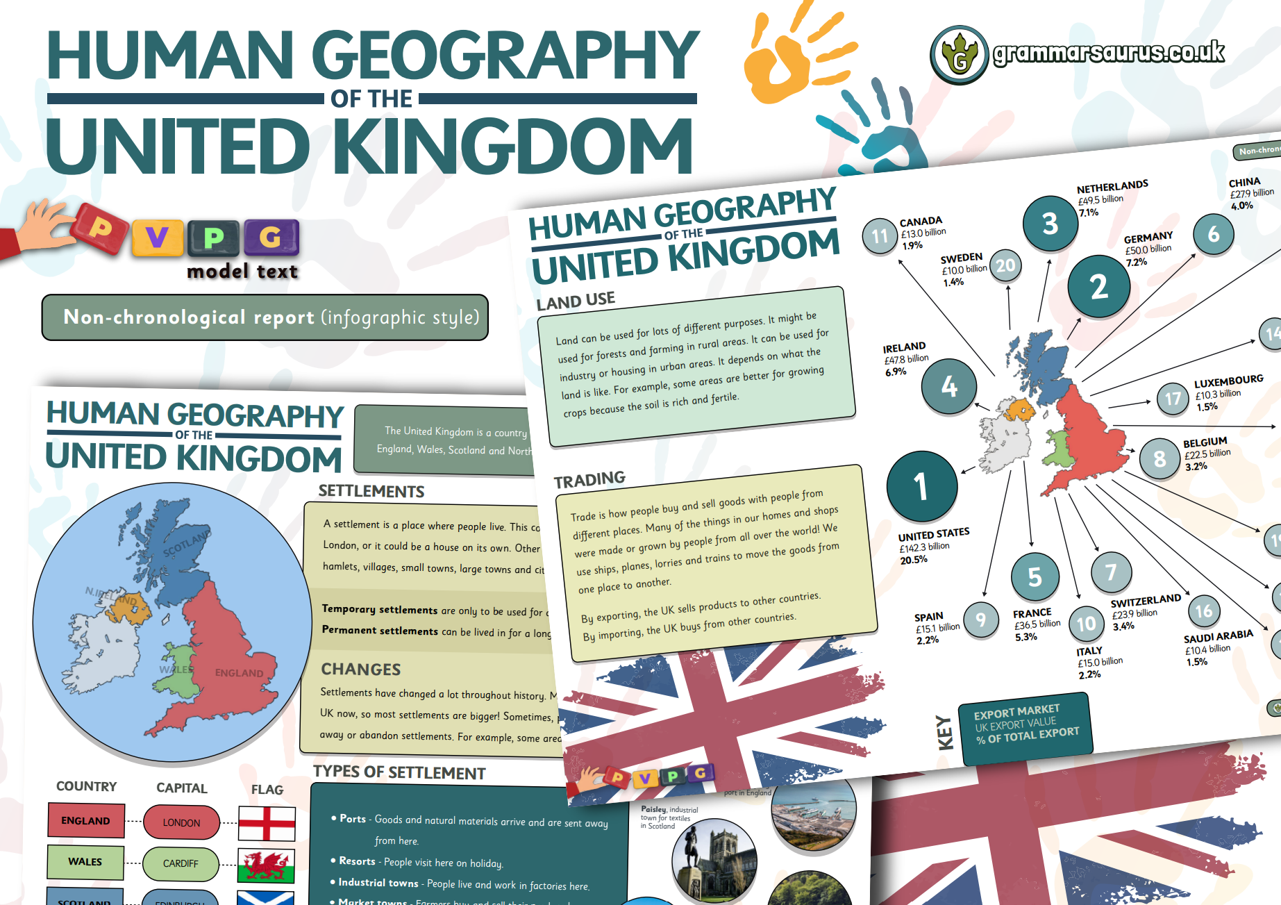 Year 3 PVPG Model Text – Non-chronological report – Human Geography of ...