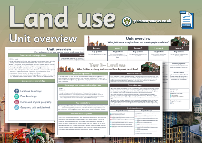 Year 3 Geography – Land use (Fieldwork unit) - Unit overview ...