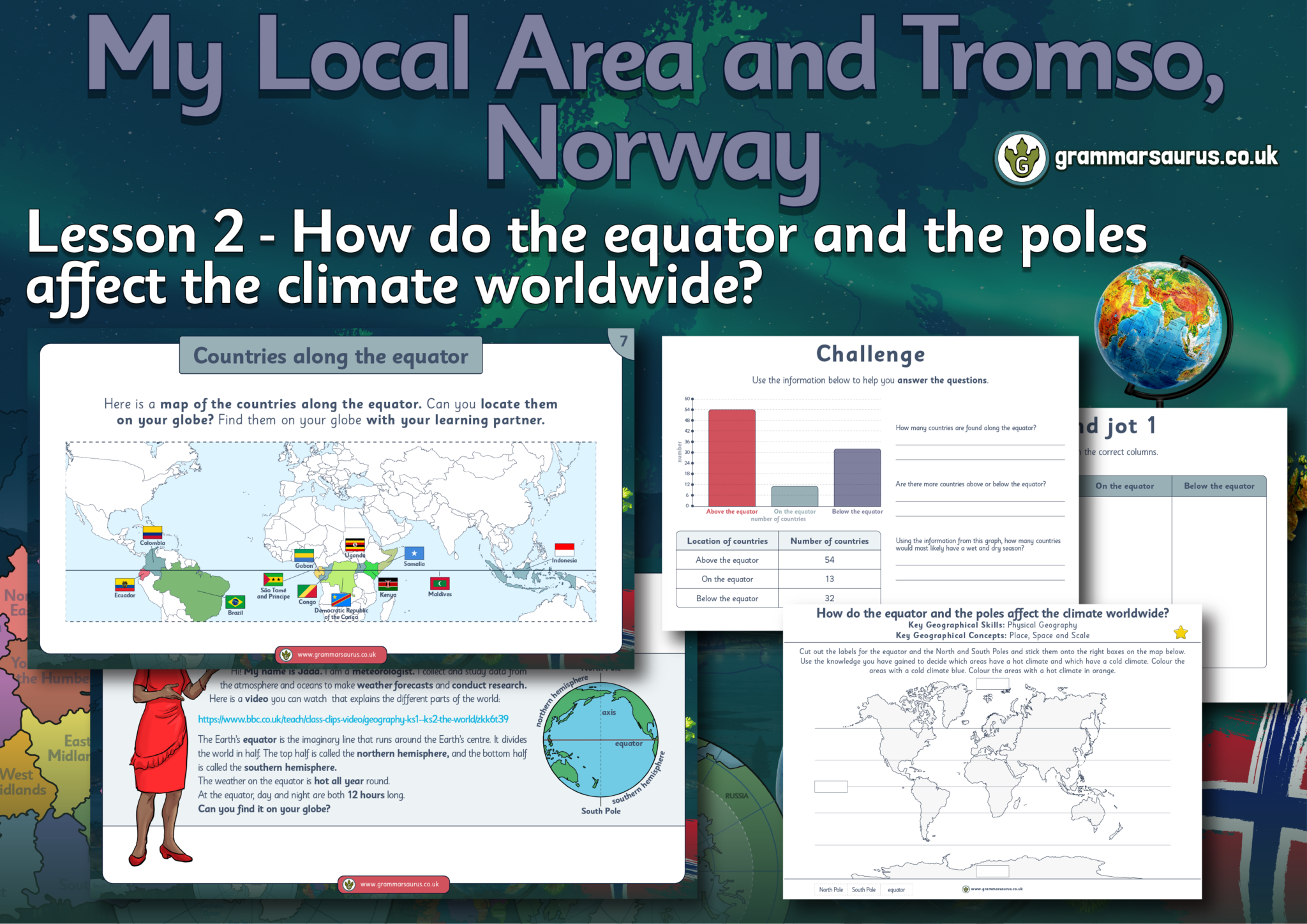 Year 2 Geography – My Local Area and Tromso, Norway – How do the ...