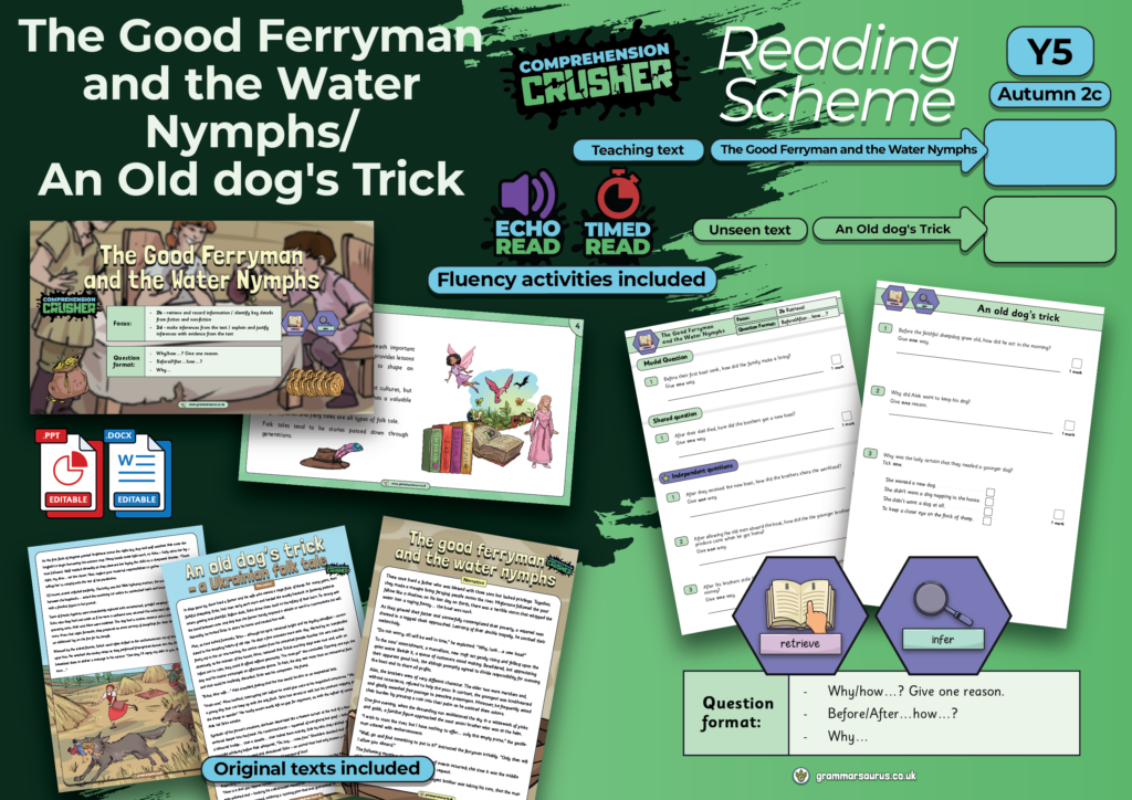 KS2 History - Famous People - William Shakespeare - Grammarsaurus