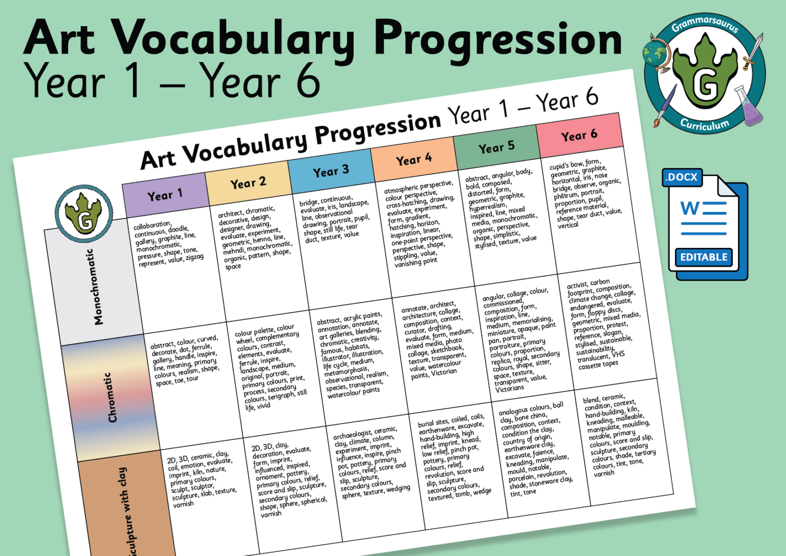 Year 1-6 Art - Vocabulary Progression - Grammarsaurus