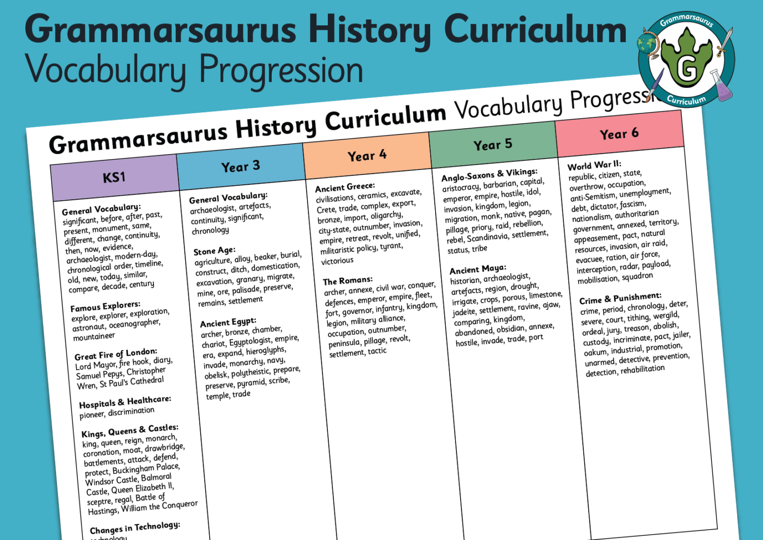 Grammarsaurus History Curriculum - Vocabulary progression - Grammarsaurus