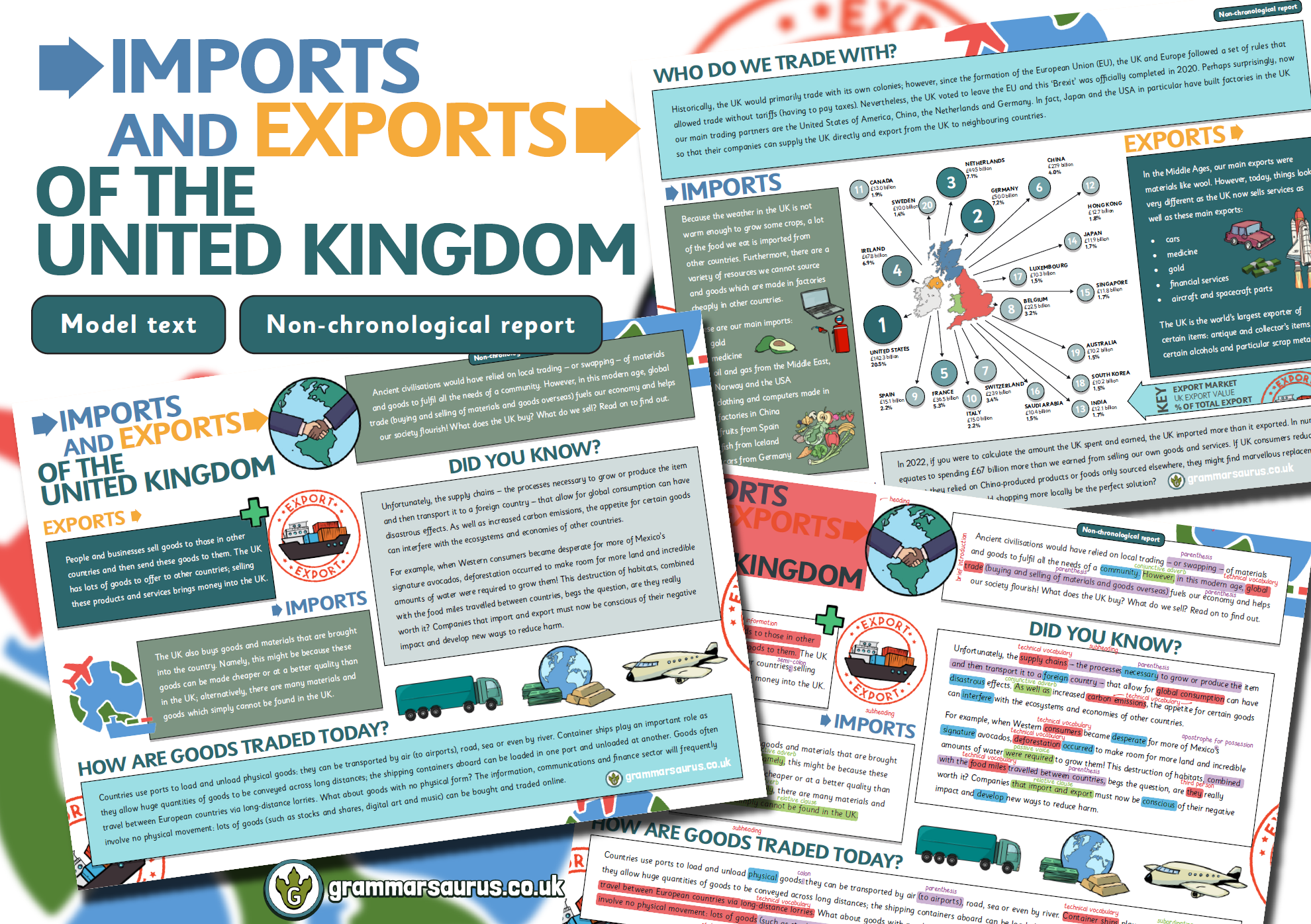 Year 6 Model Text – Non-chronological report – Imports and exports of ...