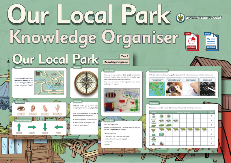 Year 1 Geography – Our Local Park – Knowledge Organiser - Grammarsaurus