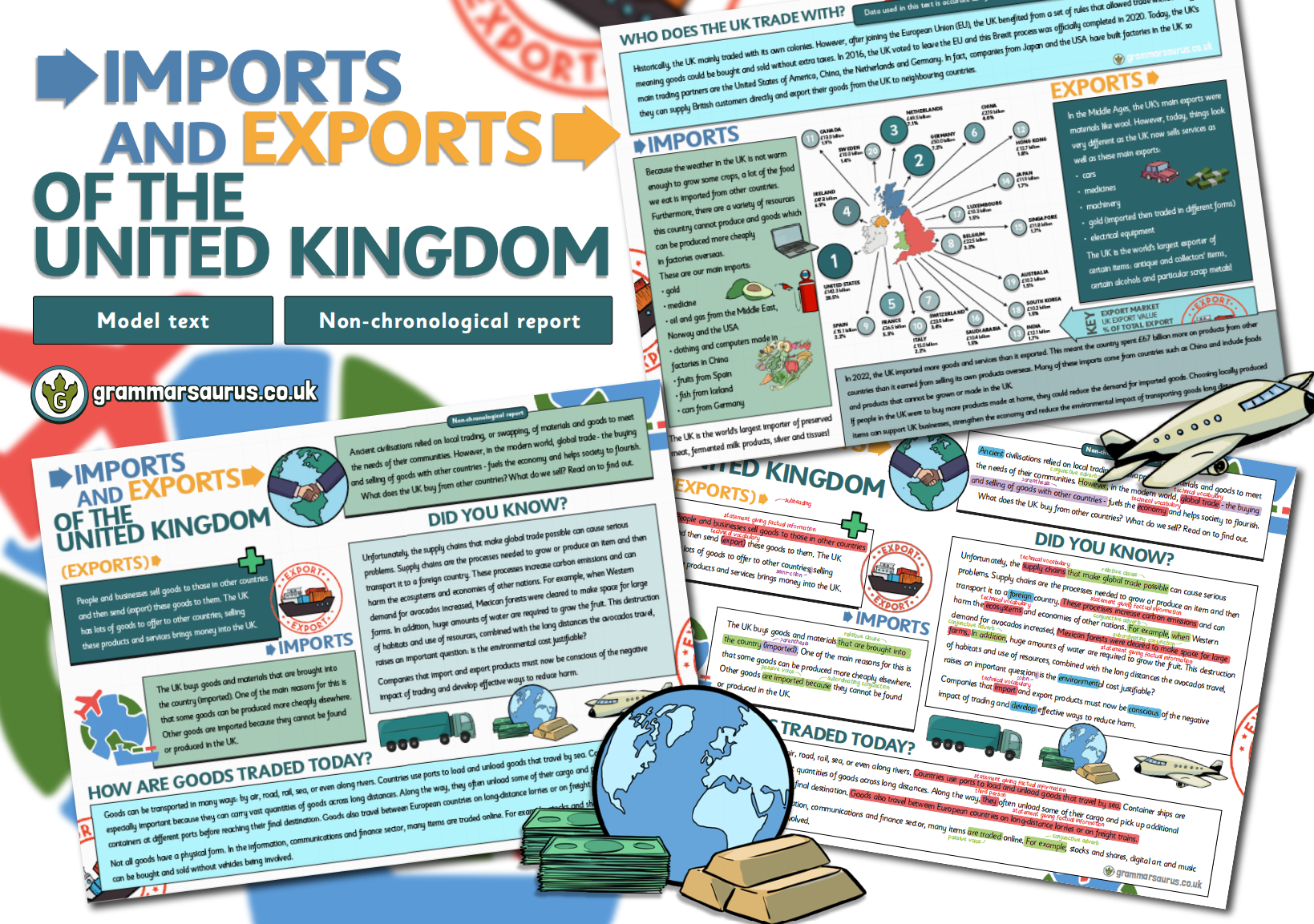 Year 6 Model Text – Non-chronological report – Imports and exports of ...