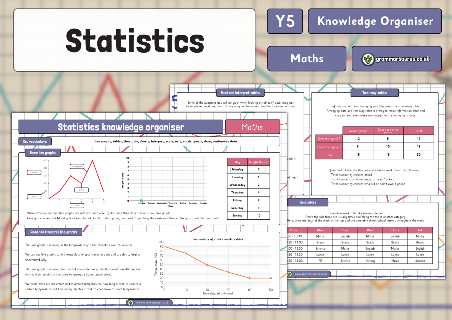 Year 5 Statistics - Knowledge organiser - Grammarsaurus