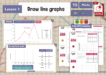 Year 5 Statistics - Draw Line Graphs - Lesson 1 - Grammarsaurus