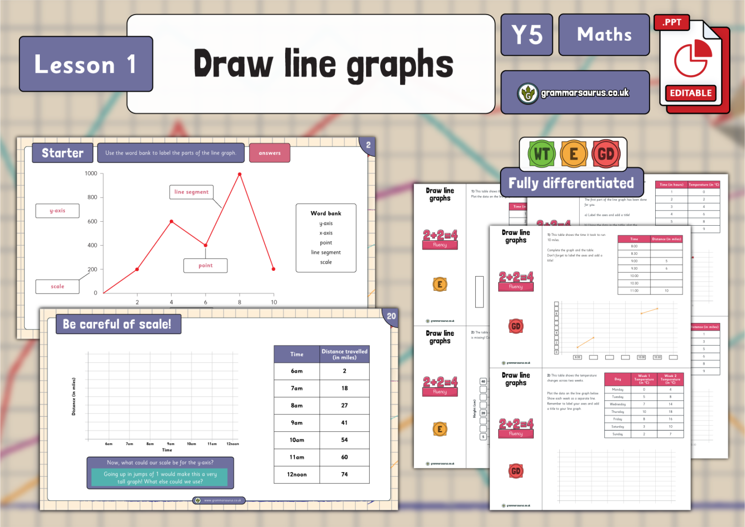 Year 5 Statistics - Draw Line Graphs - Lesson 1 - Grammarsaurus