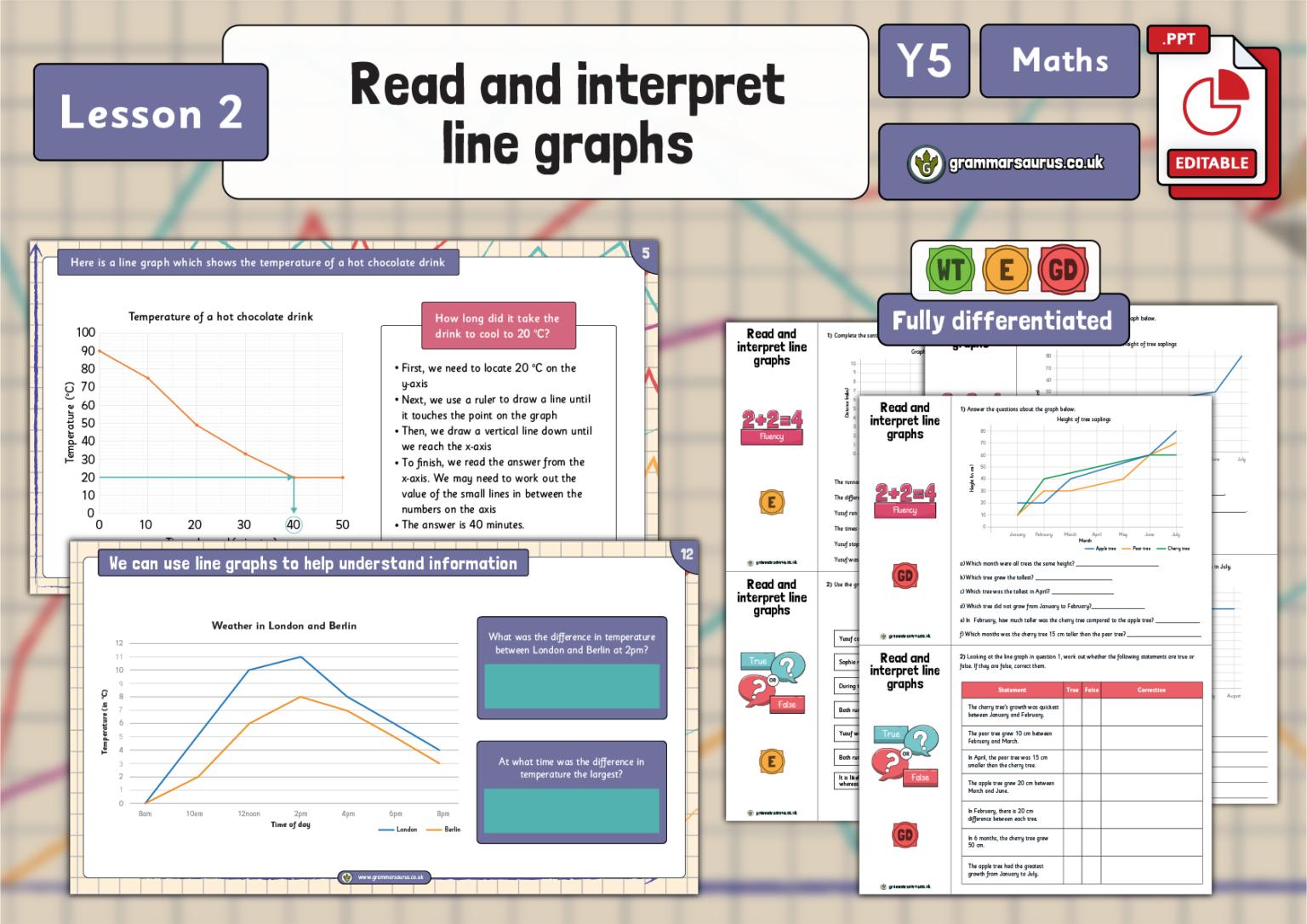 Year 5 Statistics - Read and interpret line graphs - Lesson 2 ...