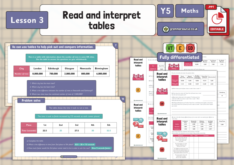 Year 5 Statistics - Read and interpret tables - Lesson 3 - Grammarsaurus