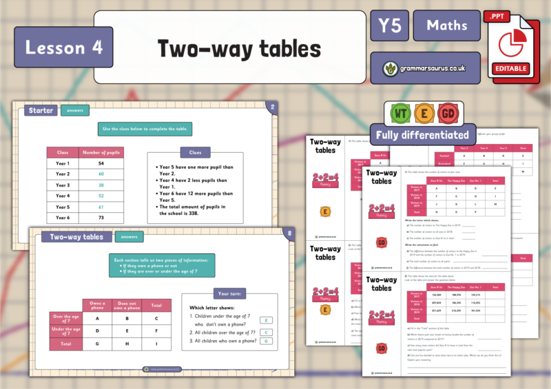 Year 5 Statistics - Two-way tables - Lesson 4 - Grammarsaurus