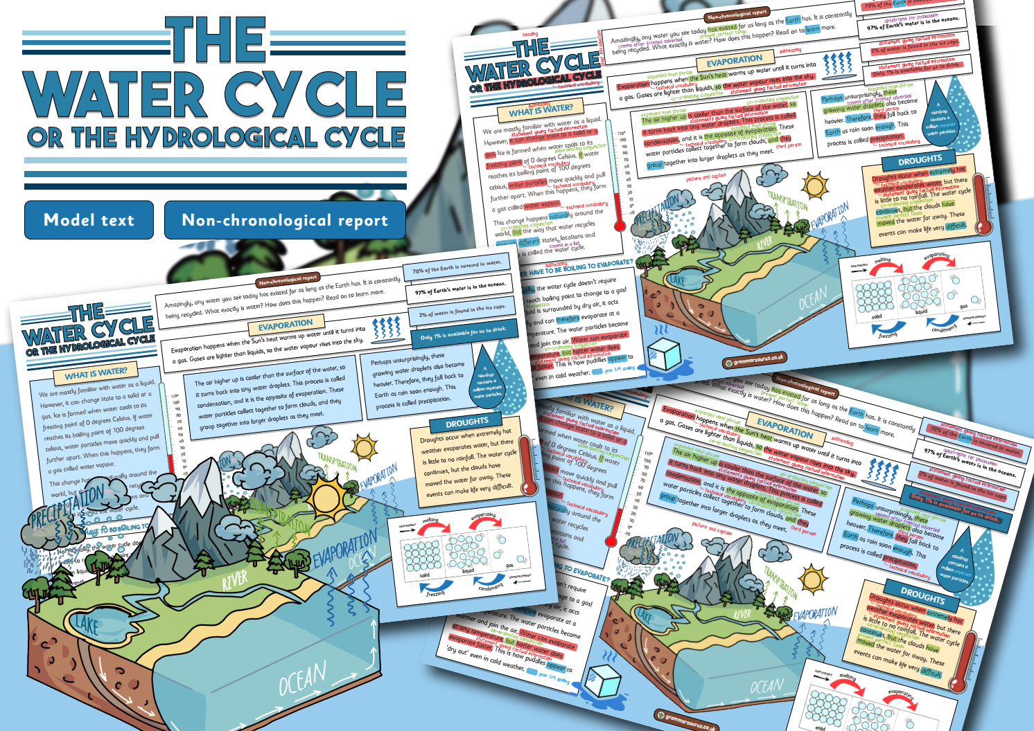 Year 4 Model Text – Non-chronological report – The Water cycle or the ...