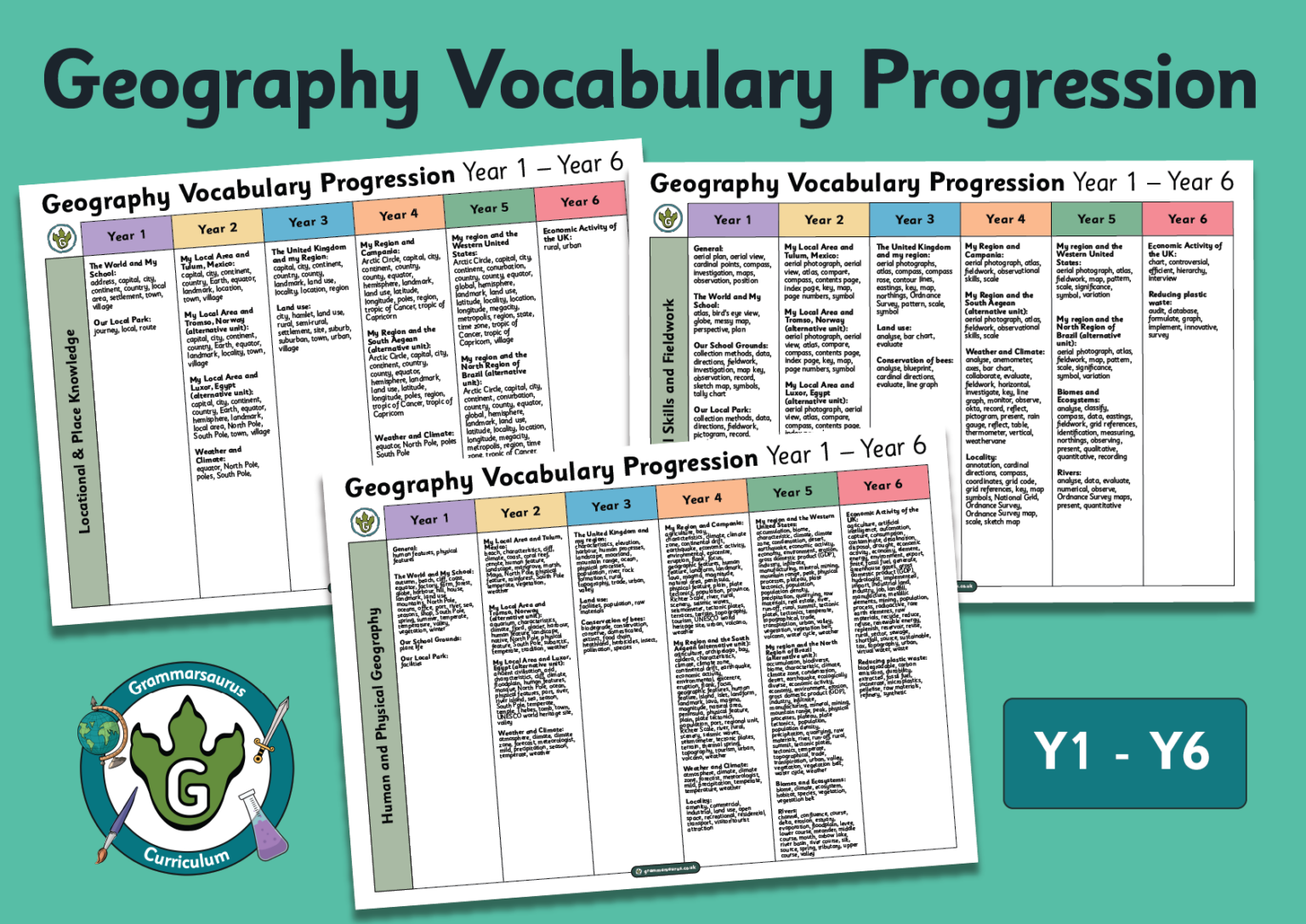 Geography Vocabulary Progression - Grammarsaurus