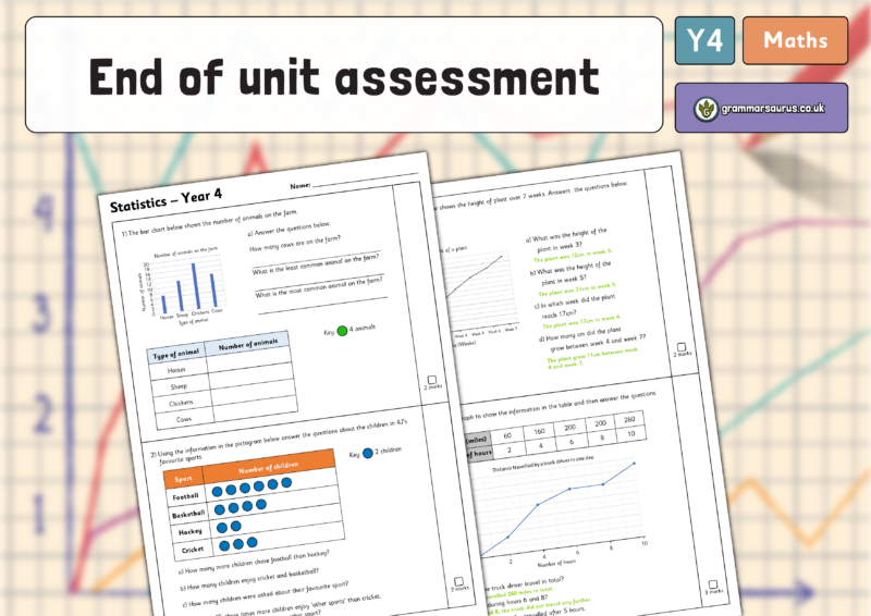 Year 4 Statistics - End of unit assessment - Grammarsaurus