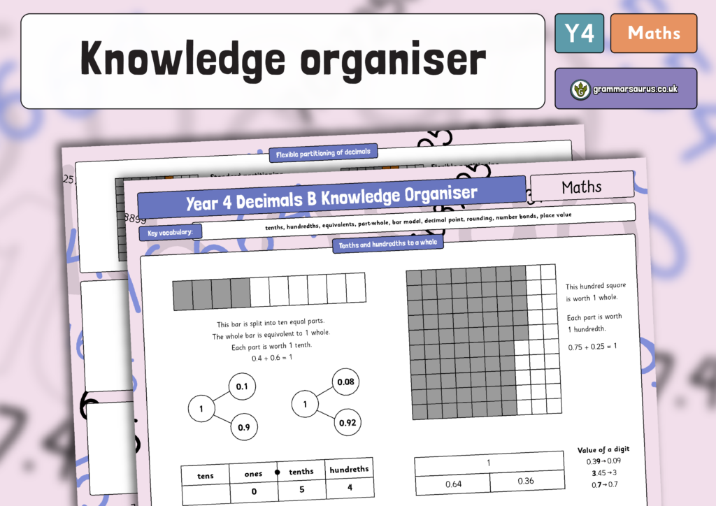 Knowledge Organiser AD - Grammarsaurus