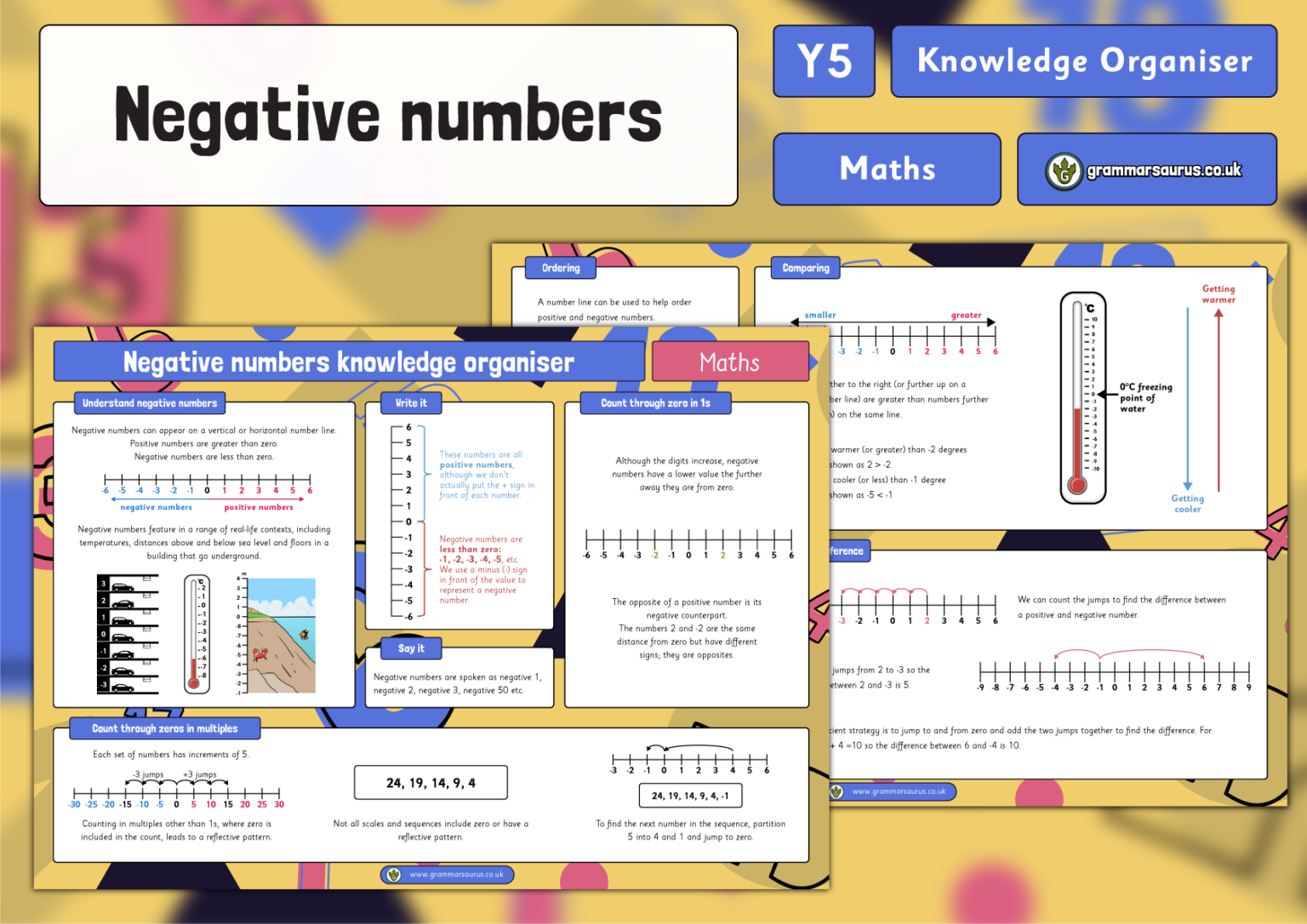 Year 5 Negative numbers - Knowledge Organiser - Negative Numbers ...