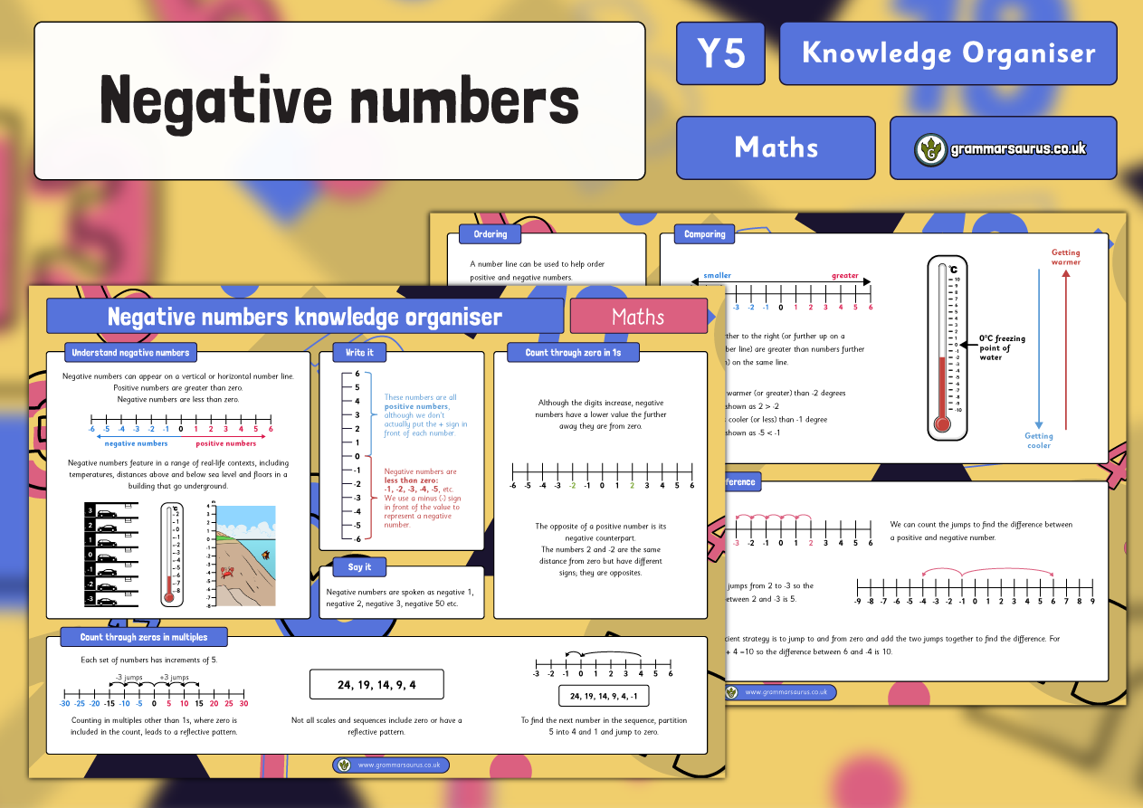 Knowledge organiser - Grammarsaurus